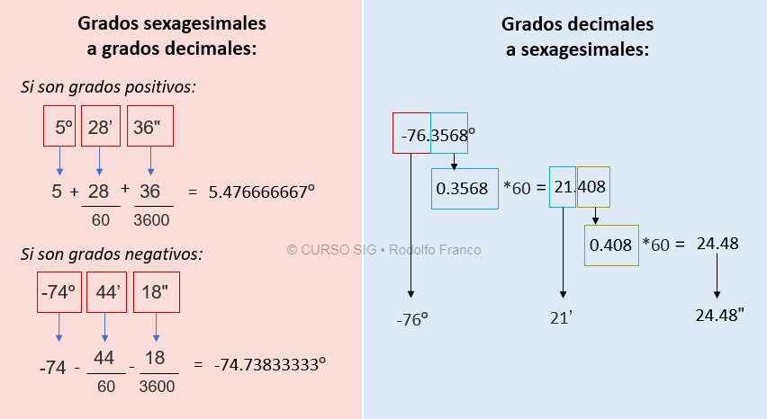 🌐 Coordenadas Geográficas | RODOLFO FRANCO WEB