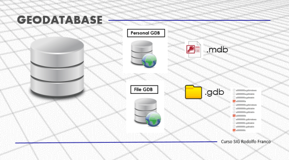 🟥 Geodatabases | RODOLFO FRANCO WEB