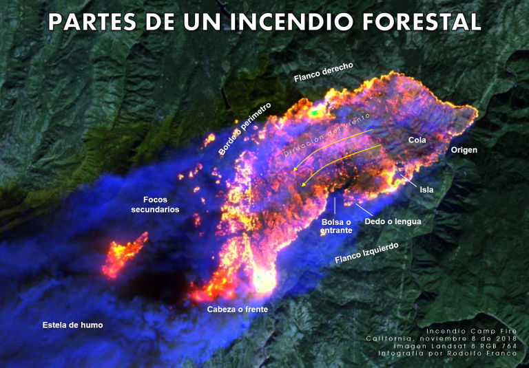 Partes de un incendio forestal | RODOLFO FRANCO WEB