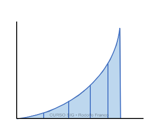 🧭 Simbología por rangos | RODOLFO FRANCO WEB